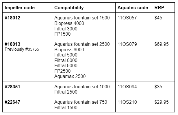 Water Pump Impellers